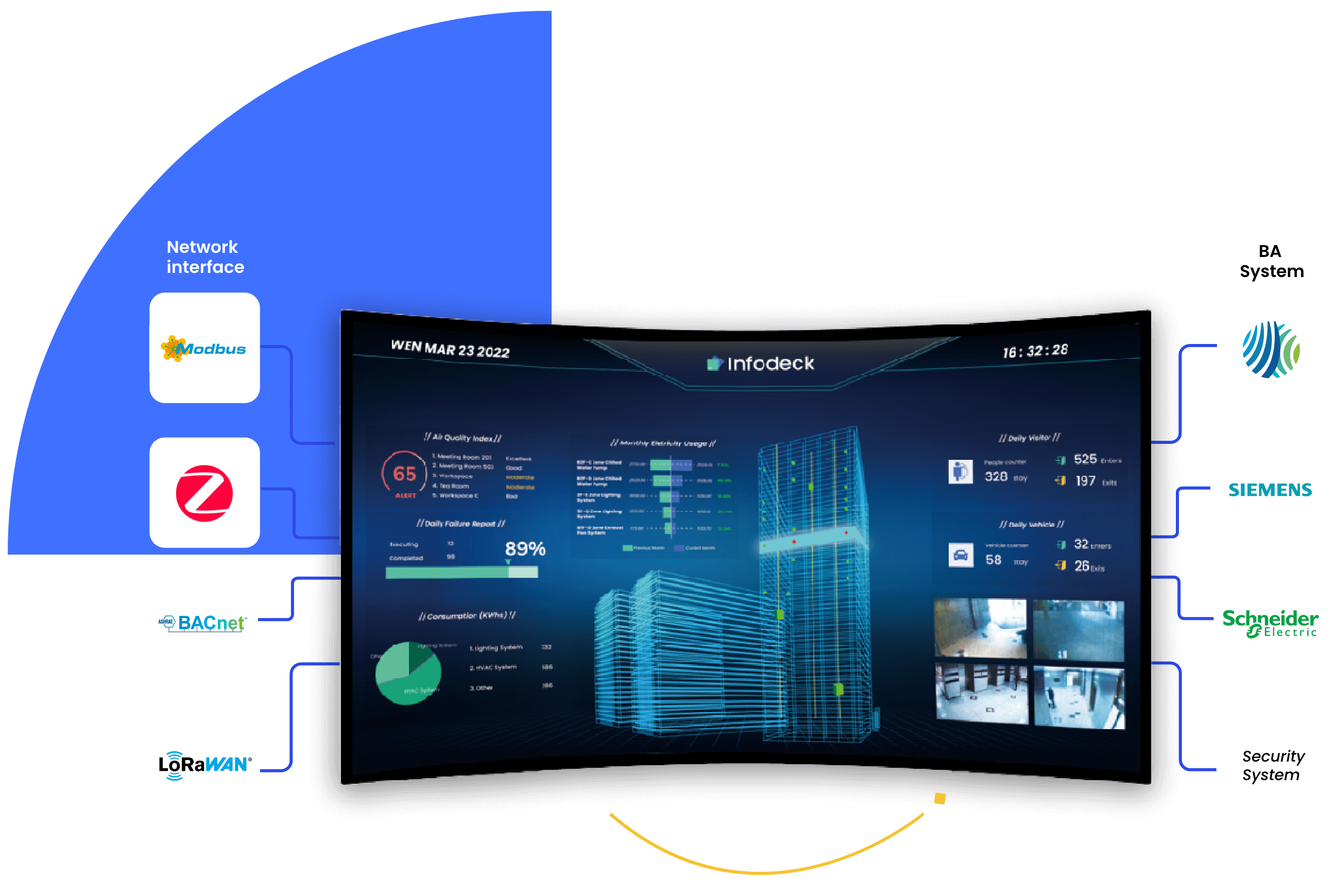 Infodeck Technology | The All-in-One AIoT Platform for Sustainable Operations